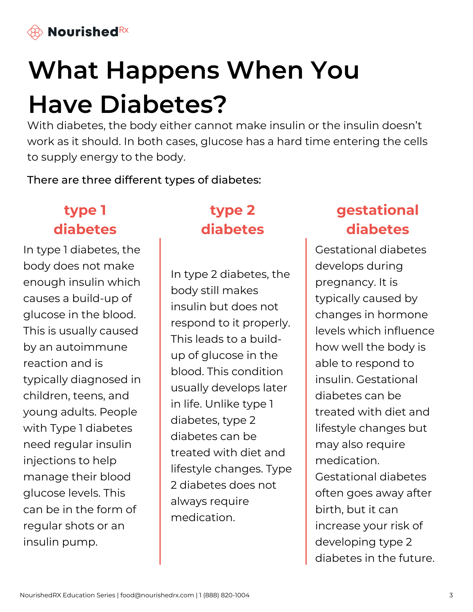Diabetes Nutrition Guide – NourishedRx